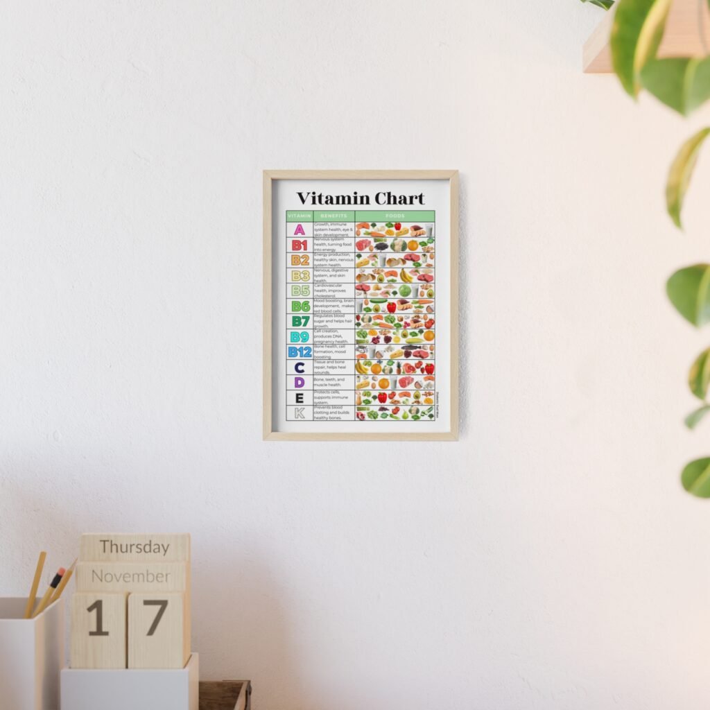 Vitamin Benefits Chart Printable Poster