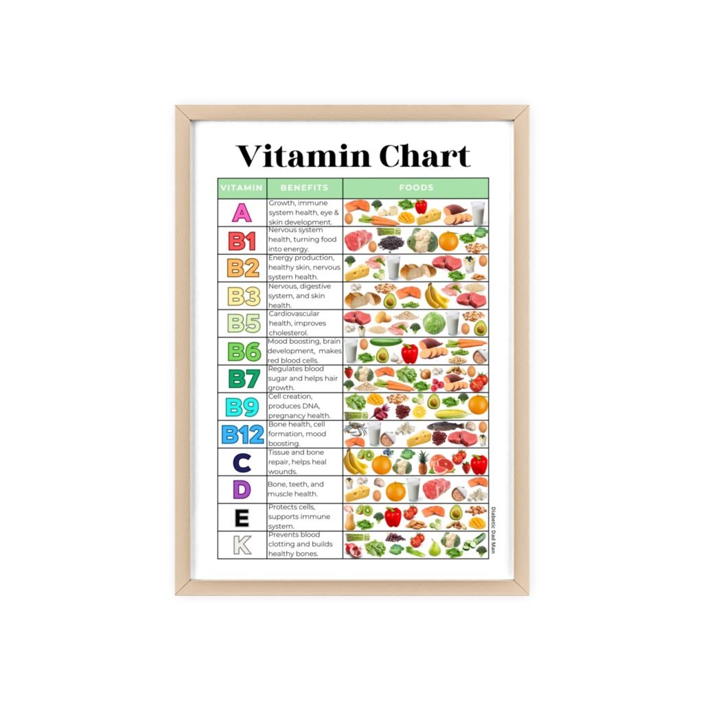 Vitamin Benefits Chart Printable Poster